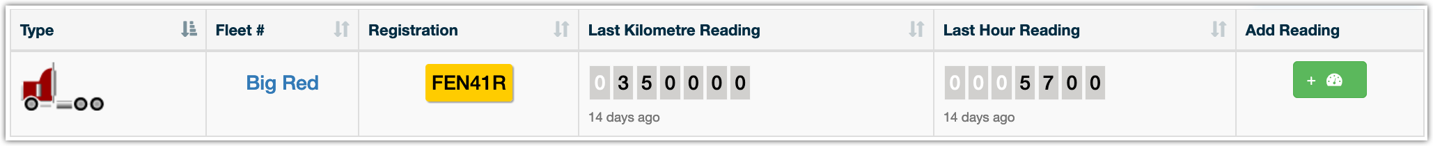 Vehicle Offset Configuration – Support Central